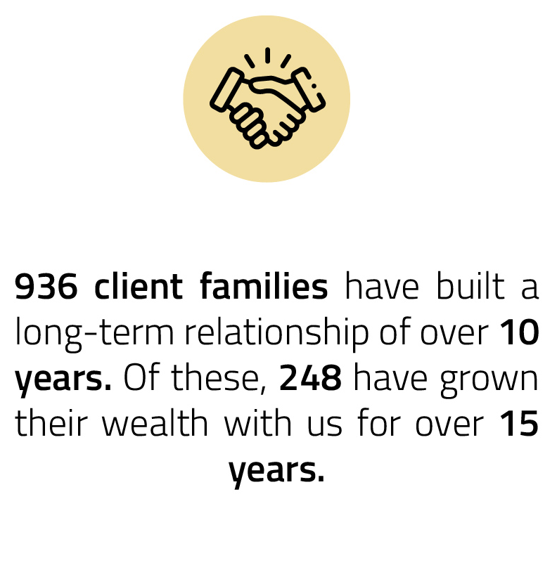 Private Wealth Services - Anand Rathi Wealth Limited