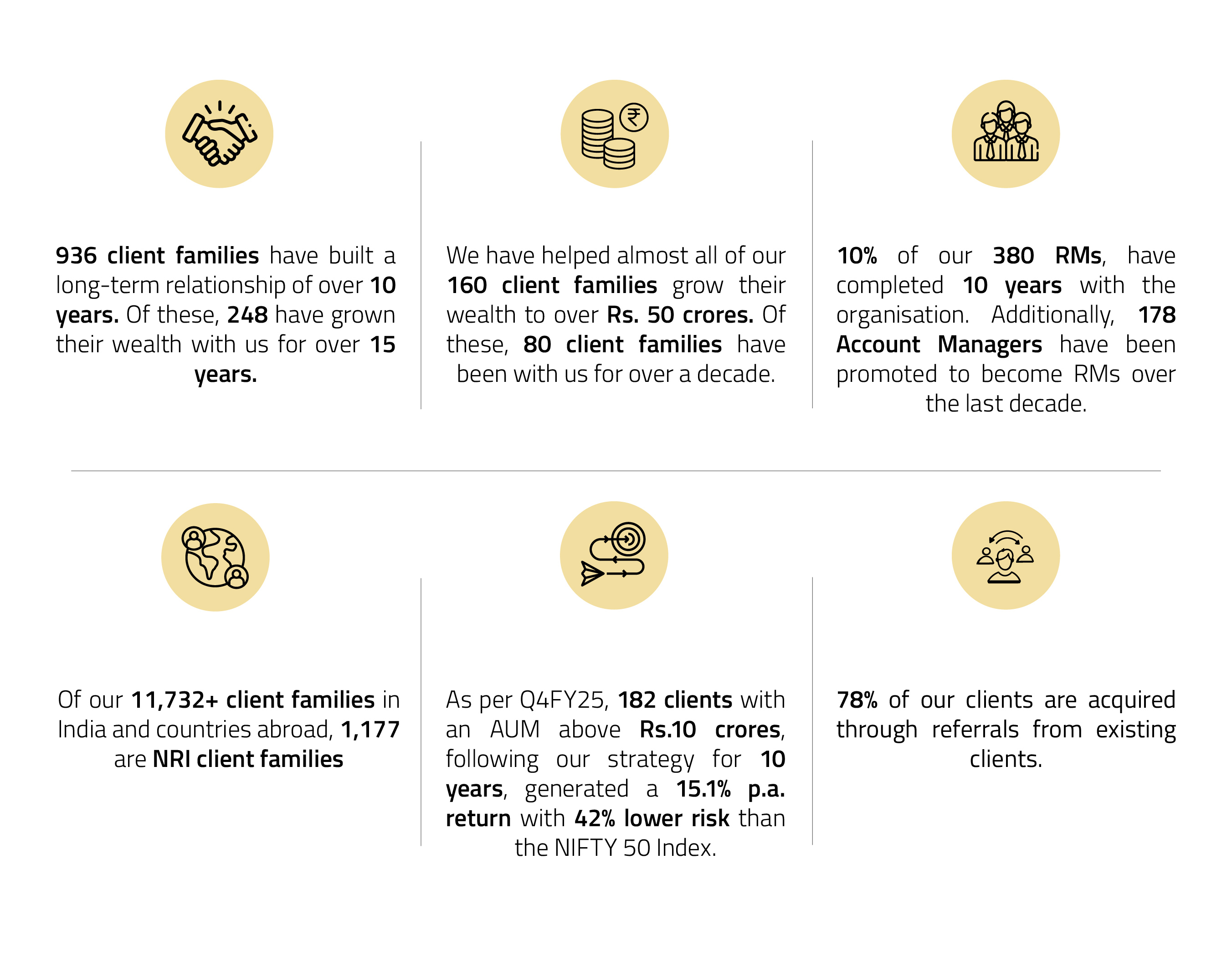 Private Wealth Services - Anand Rathi Wealth Limited