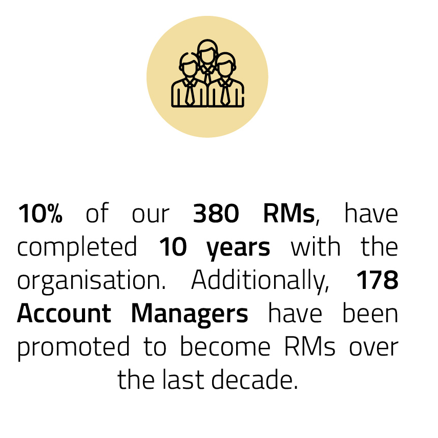 Private Wealth Services - Anand Rathi Wealth Limited