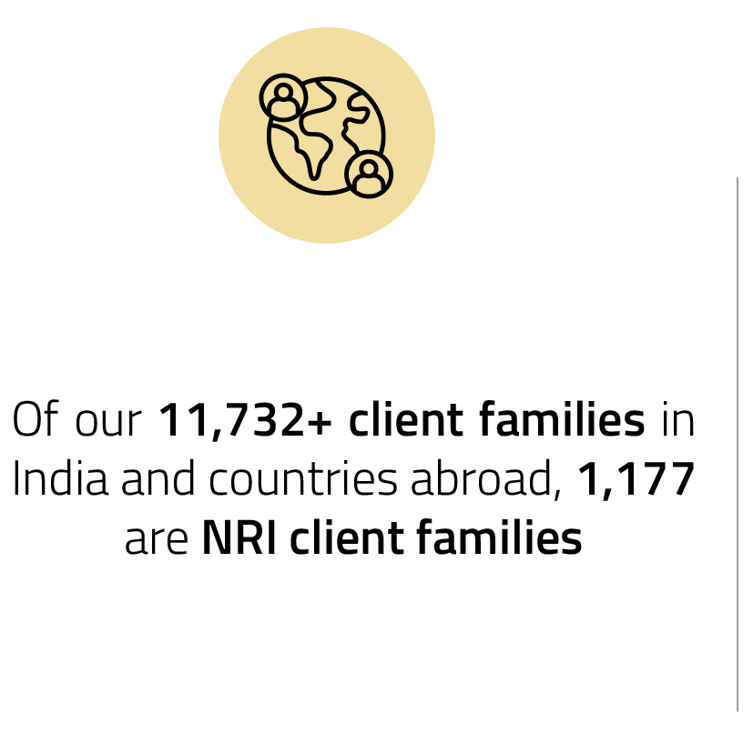 Private Wealth Services - Anand Rathi Wealth Limited