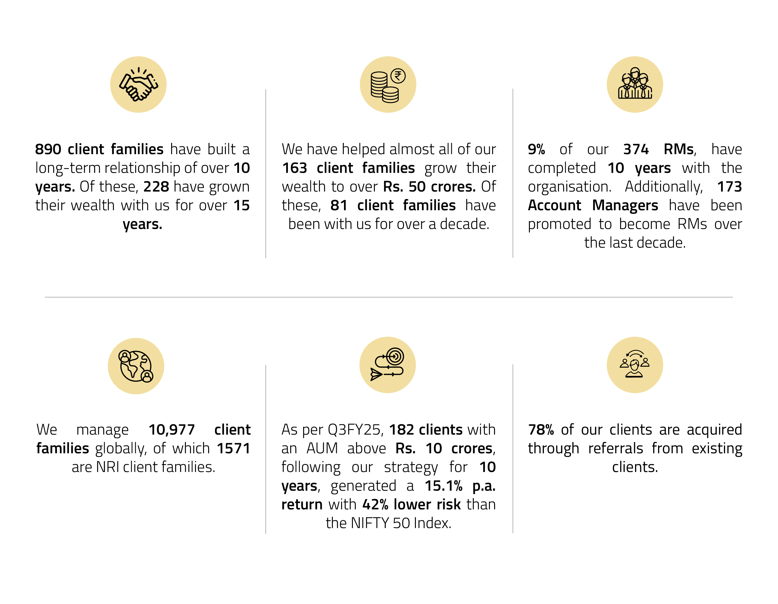 Private Wealth Services - Anand Rathi Wealth Limited