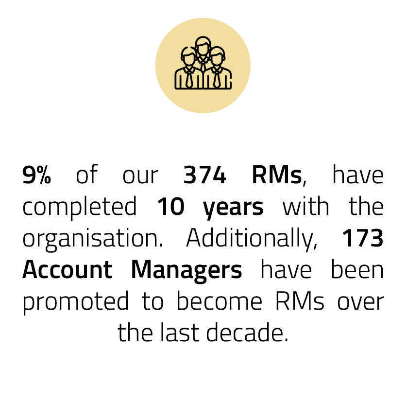 Private Wealth Services - Anand Rathi Wealth Limited