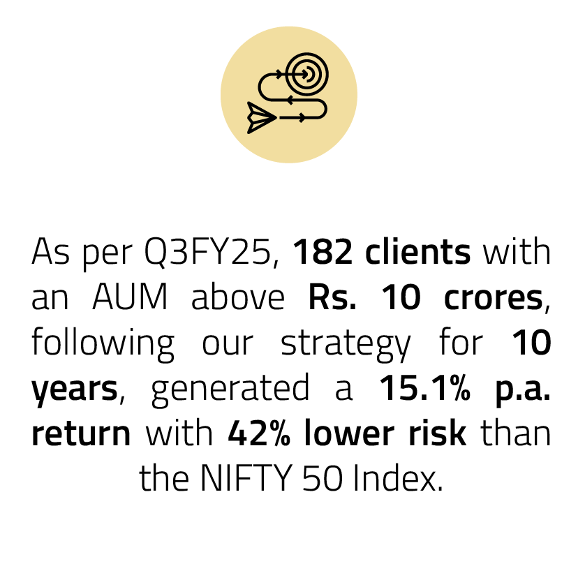 Private Wealth Services - Anand Rathi Wealth Limited