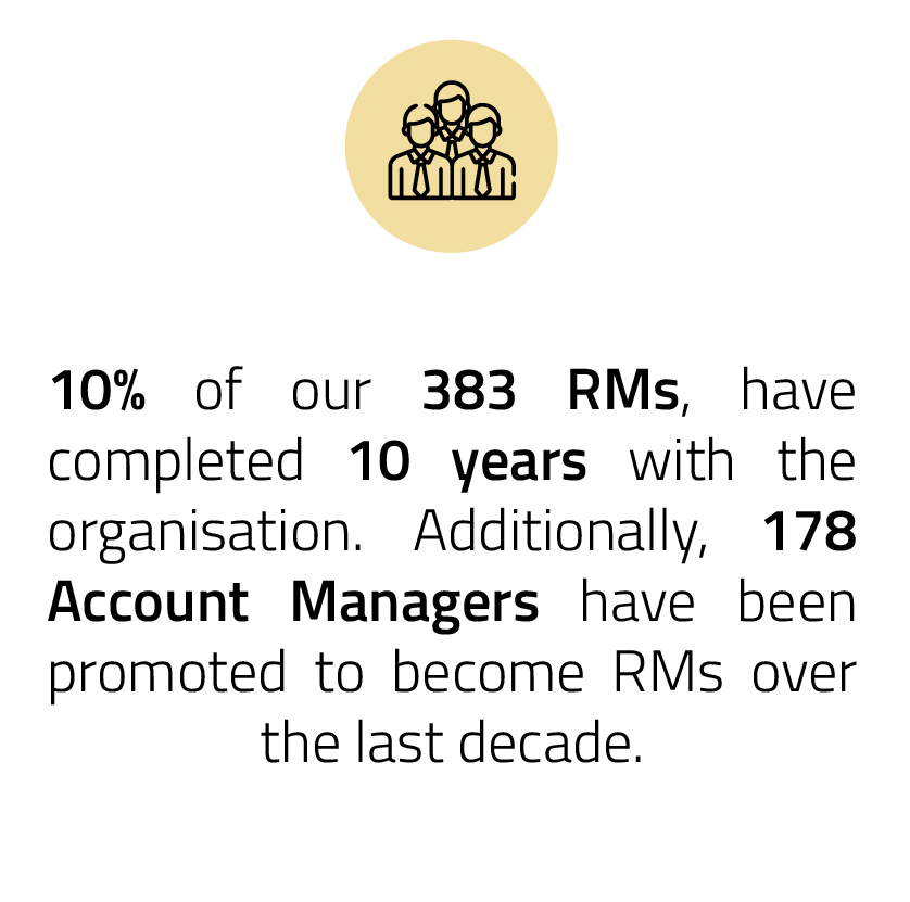 Wealth Managers in India - Anand Rathi Wealth Limited