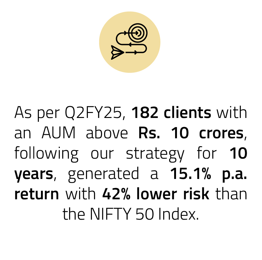 Wealth Managers in India - Anand Rathi Wealth Limited