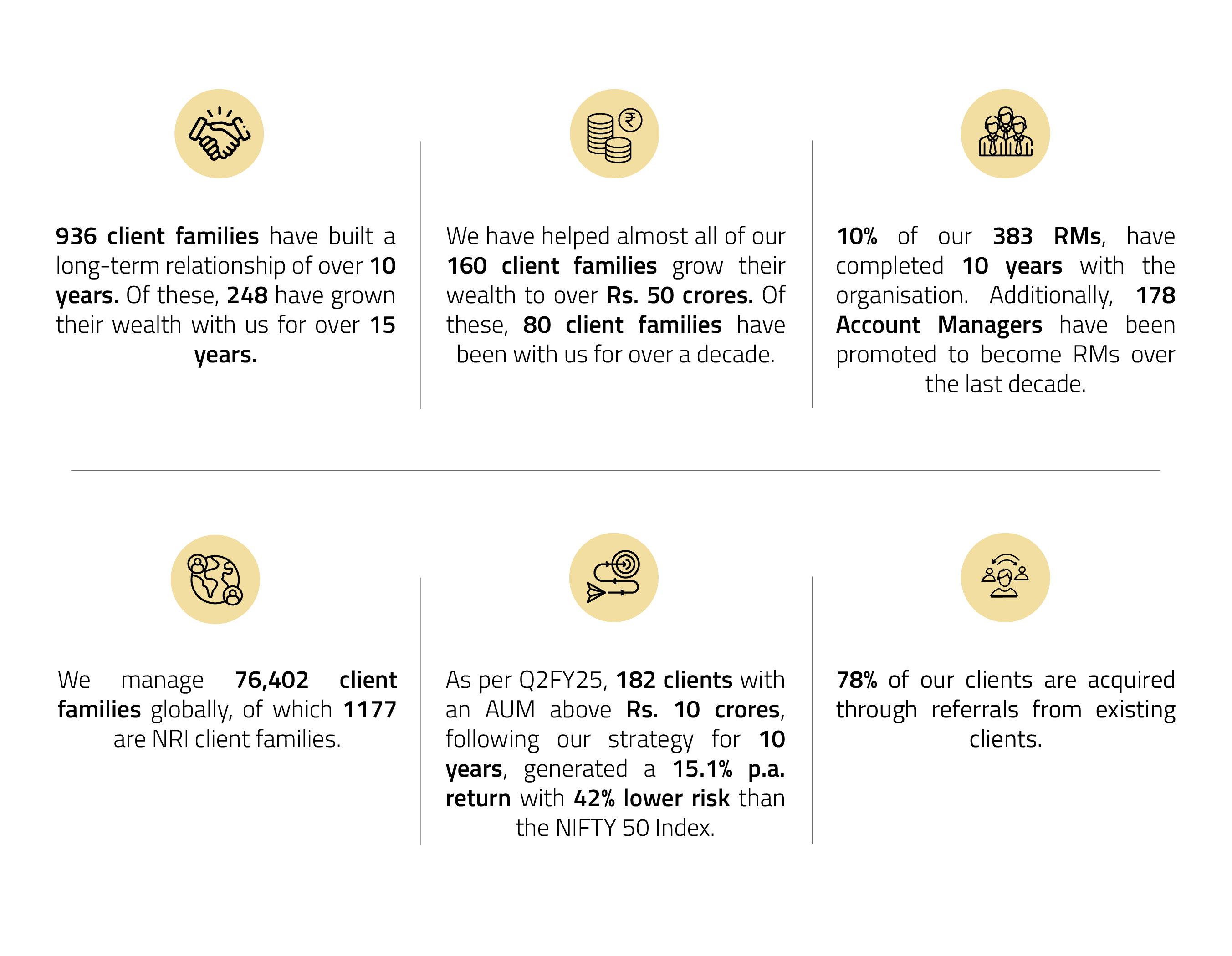 Wealth Managers in India - Anand Rathi Wealth Limited
