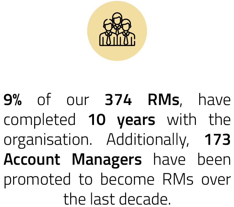 Private Wealth Services - Anand Rathi Wealth Limited