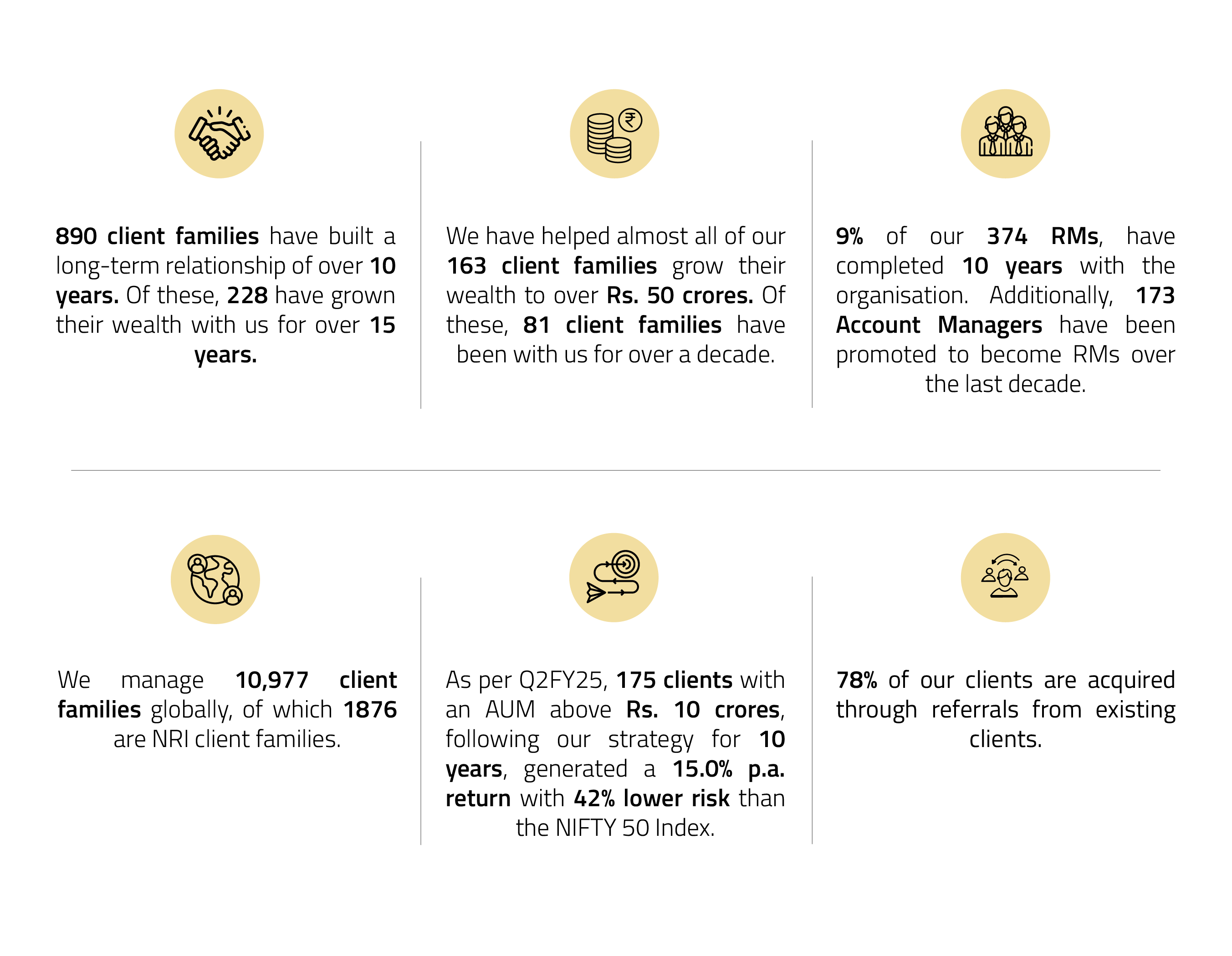 Private Wealth Services - Anand Rathi Wealth Limited