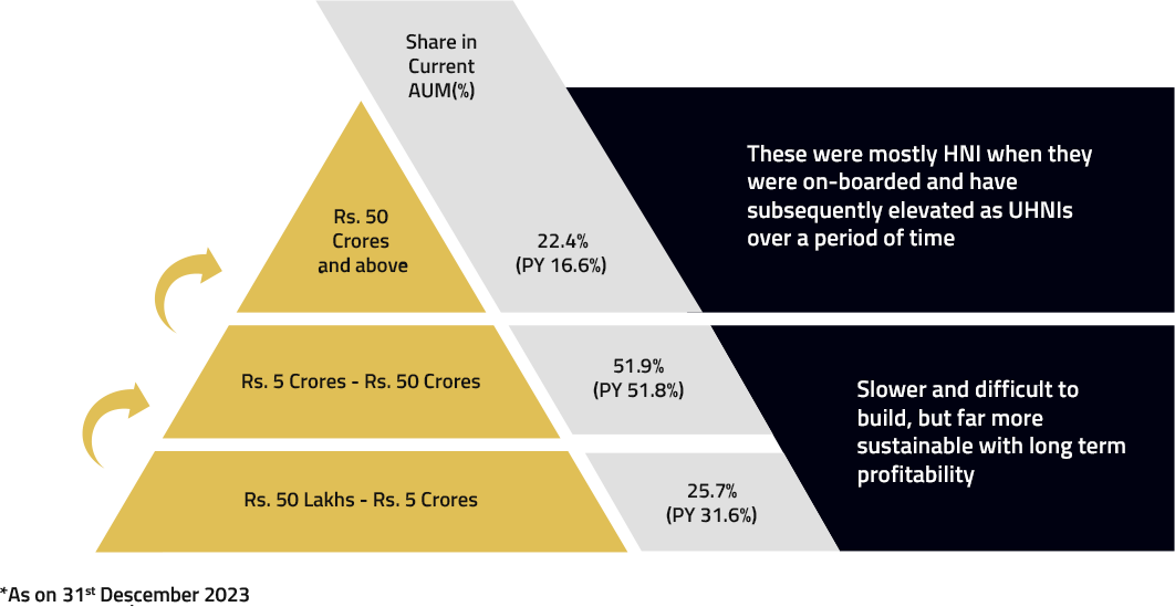 Private Wealth Services - Anand Rathi Wealth Limited