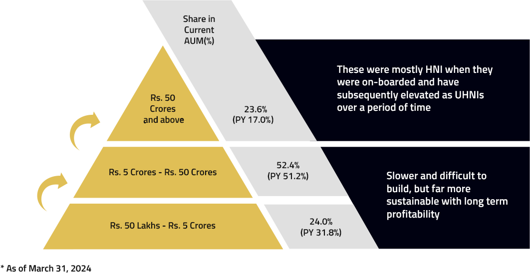 Private Wealth Services - Anand Rathi Wealth Limited